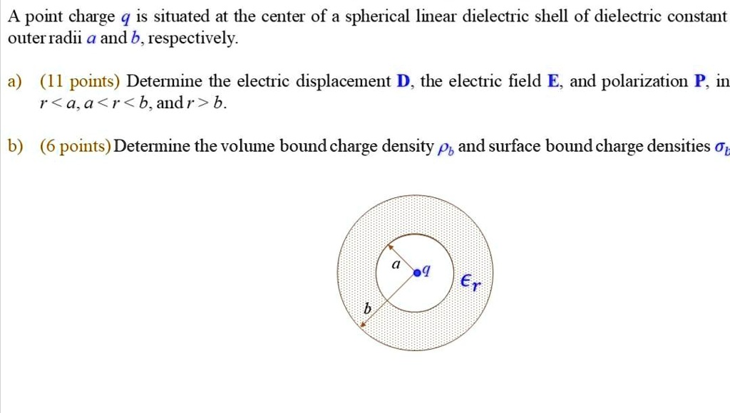 A point charge q is situated at the center of a spherical linear ...