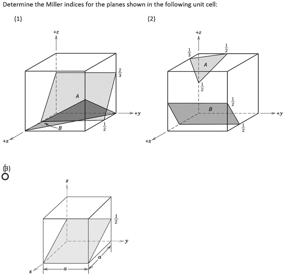 SOLVED: Determine the Miller indices for the planes shown in the following unit cell: (1) (2) 3 2 8