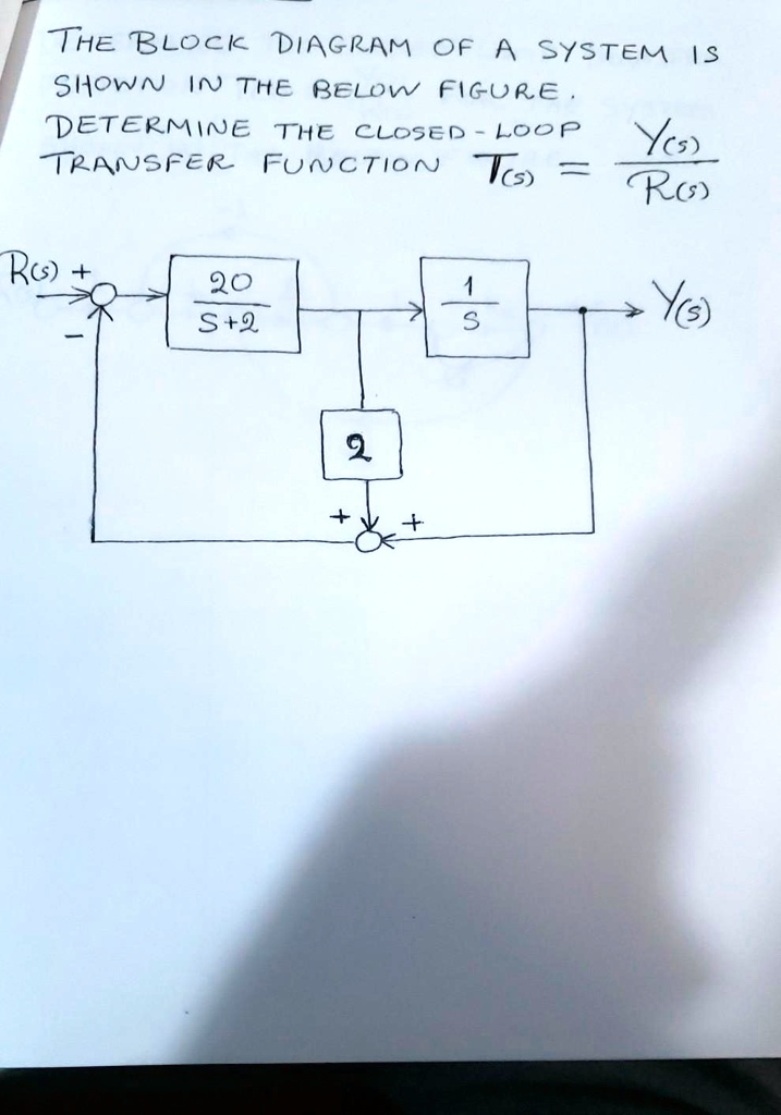 SOLVED: THE BLOCK DIAGRAM OF A SYSTEM IS SHOWN IN THE BELOW FIGURE ...