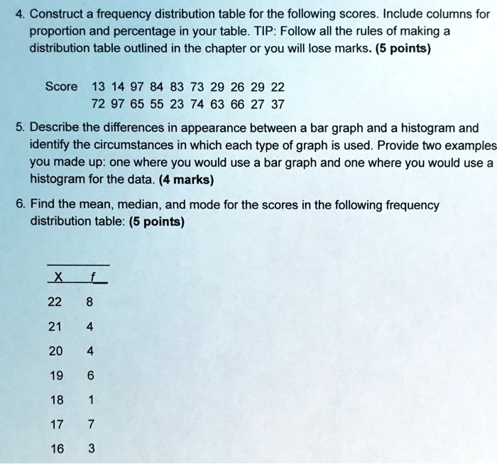 SOLVED: Construct a frequency distribution table for the following scores. Include columns for ...