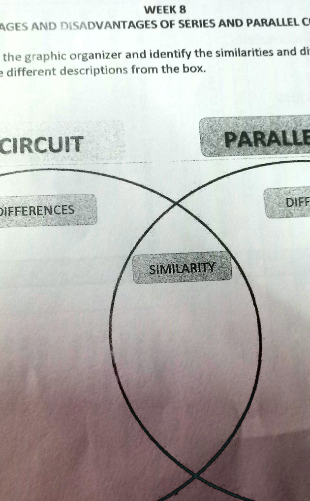 SOLVED: 'WEEK 8 ADVANTAGES AND DISADVANTAGES OF SERIES AND PARALLEL ...
