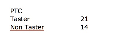 SOLVED: PTC Taster Non Taster 21 14