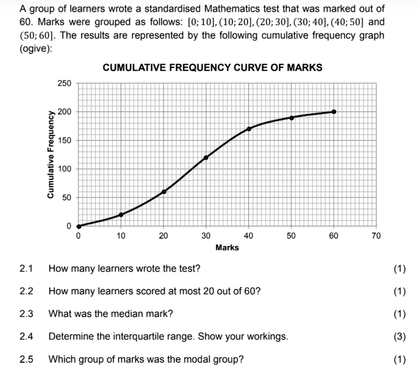 SOLVED: A group of learners wrote a standardised Mathematics test that ...