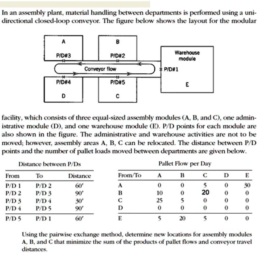SOLVED: In an assembly plant, material handling between departments is ...