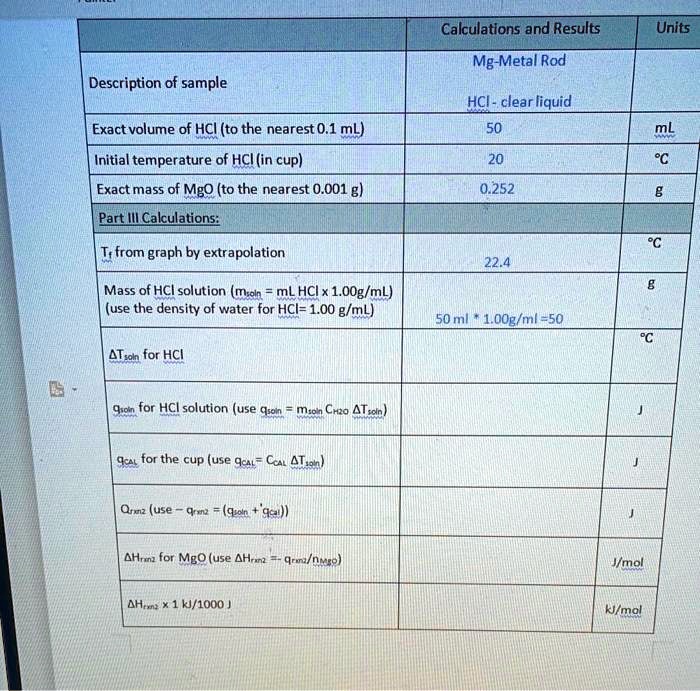 calculations and results units mg metal rod description of sample hci ...