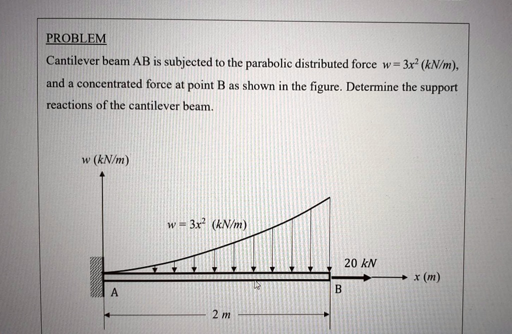 problem cantilever beam ab is subjected to the parabolic distributed force w3x2 knm and a ...