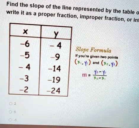SOLVED: Find the slope of the line write it as a represented by the table proper fraction ...