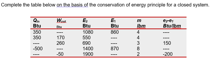 SOLVED: Complete the table below on the basis of the conservation of ...