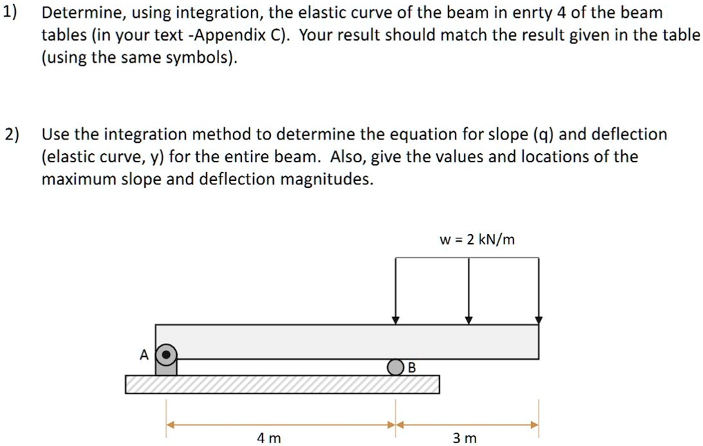 1) Determine, using integration, the elastic curve of the beam in enrty 4 of the beam tables (in ...