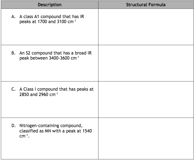 SOLVED: Description Structural Formula A class A1 compound that has IR ...