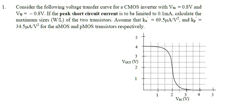 1. Consider the following voltage transfer curve for a CMOS inverter with Vm = 0.8V and Vtp = -0 ...