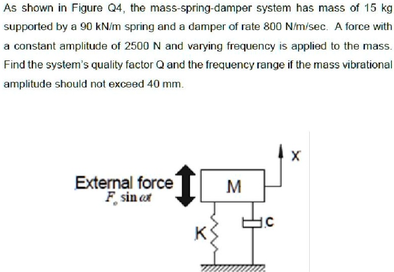 SOLVED: Texts: As shown in Figure Q4, the mass-spring-damper system has ...