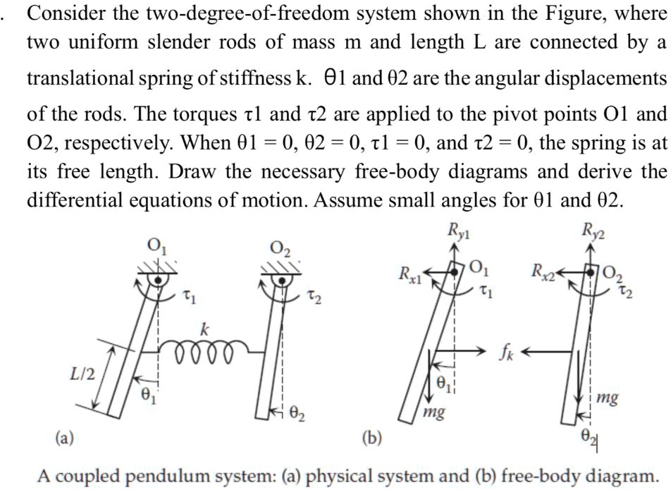 SOLVED: Consider the two-degree-of-freedom system shown in the Figure ...