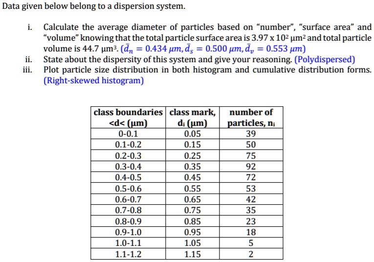 Data given below belong to a dispersion system. i. Calculate the average diameter of particles ...