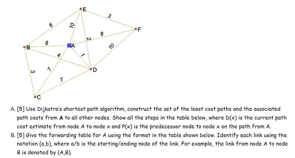 consider the following network topology with the following link cost ...