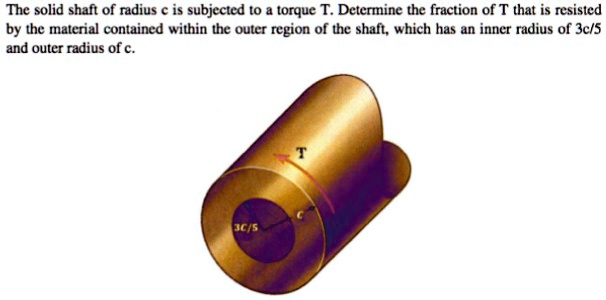 SOLVED: The solid shaft of radius c is subjected to a torque T ...