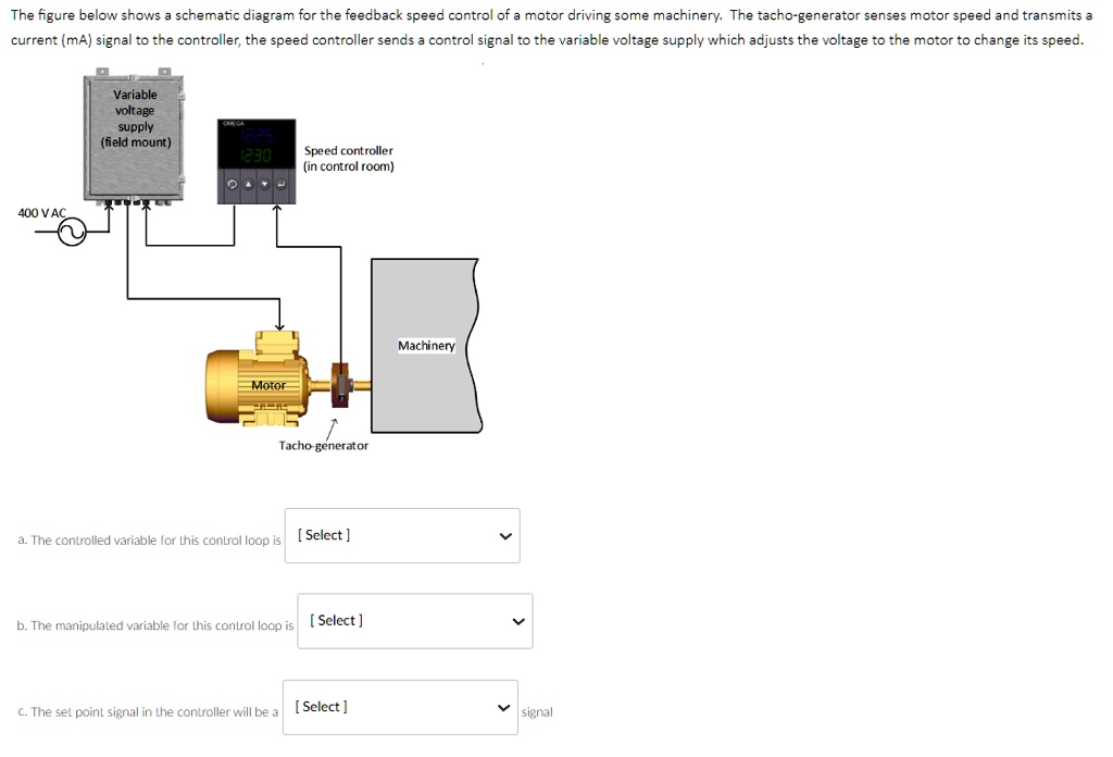 the figure below shows a schematic diagram for the feedback speed ...