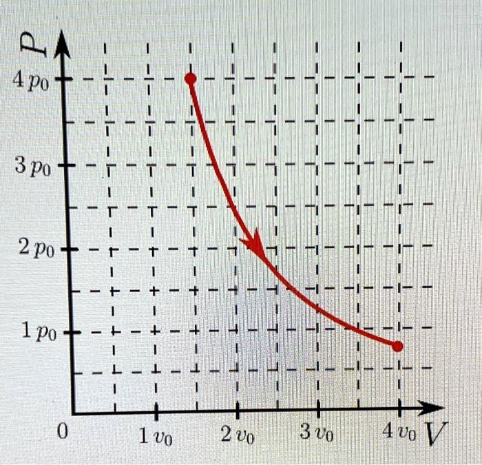 SOLVED: *Adiabatic Process*The diagram presented represents a ...