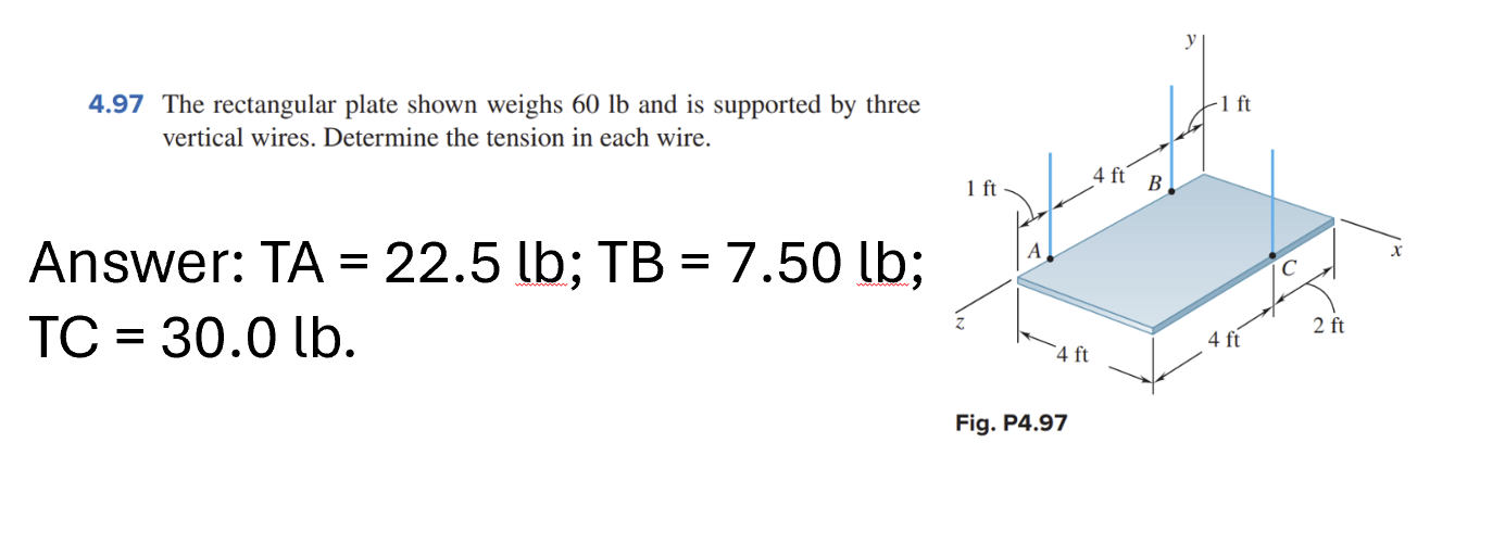 4.97 The rectangular plate shown weighs 60 lb and is supported by three ...