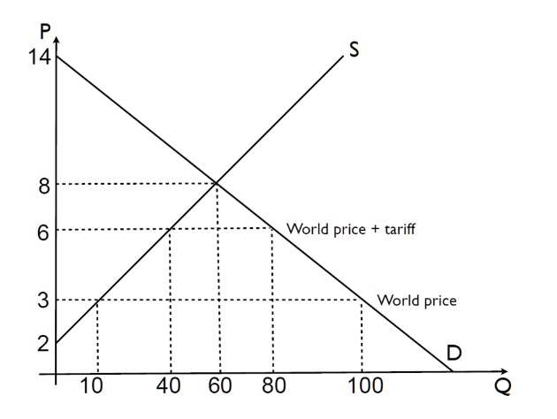 SOLVED: 1) Suppose that Norway is a small country and currently ...