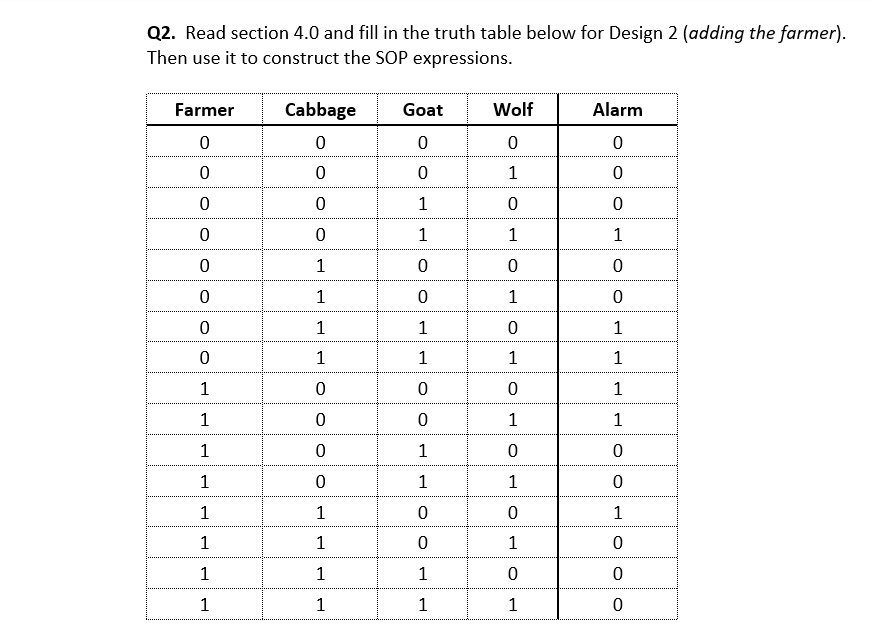 Please draw the diagram for the following truth table?Q2. Read section 4.0 and fill in the truth ...