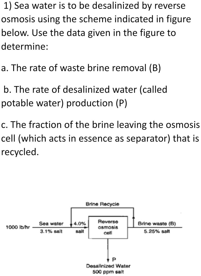 Sea water is to be desalinized by reverse osmosis using the scheme ...