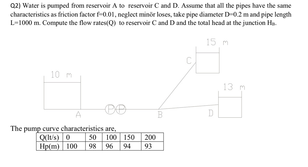 Q2) Water is pumped from reservoir A to reservoir C and D. Assume that all the pipes have the ...