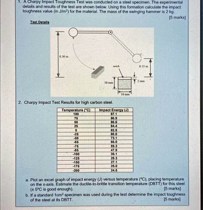SOLVED: A Charpy Impact Toughness Test was conducted on a steel ...