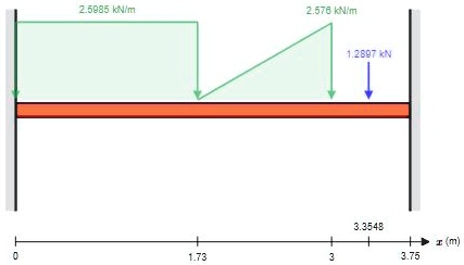 SOLVED: Calculate the Reaction,SFD,BMD and deflection curve for W18x192 ...