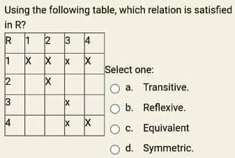 SOLVED: Using the following table; which relation Is satisfied In R ...