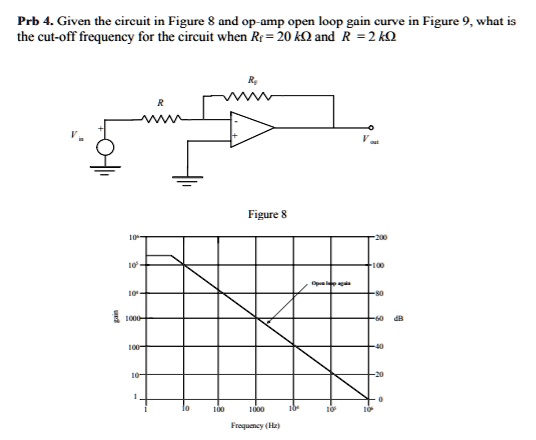 SOLVED: Prb 4, Given the circuit in Figure 8 and op-amp open loop gain ...