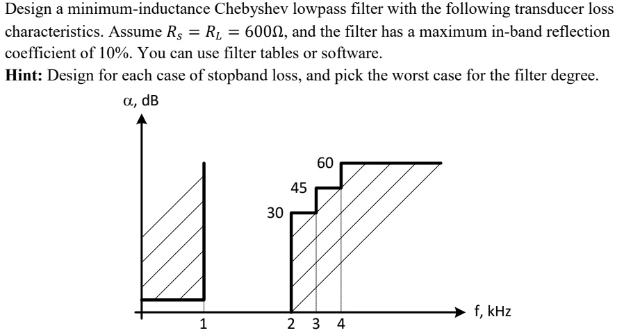 SOLVED: Design a minimum-inductance Chebyshev lowpass filter with the ...