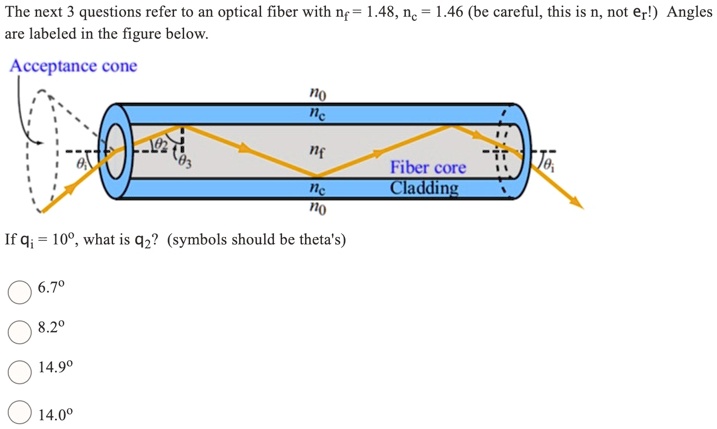 SOLVED: The next questions refer to an optical fiber with n = 1.48,nc ...