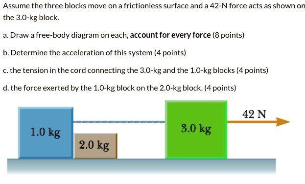 SOLVED: Assume the three blocks move on a frictionless surface and a 42 N force acts as shown on ...