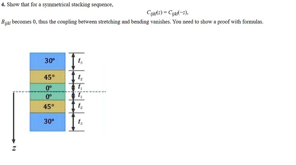 4. Show that for a symmetrical stacking sequence, Cijkl(z) = Cijkl(-z ...