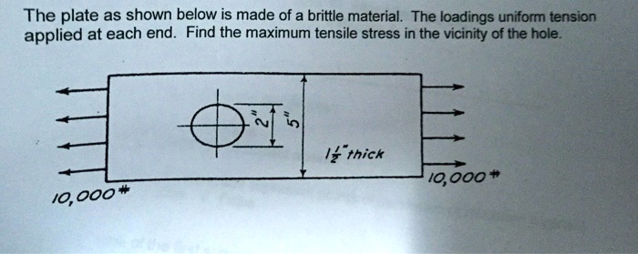 The plate as shown below is made of a brittle material. The loadings ...