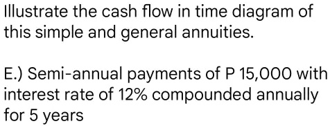 SOLVED: Illustrate the cash flow in time diagram of this simple and ...