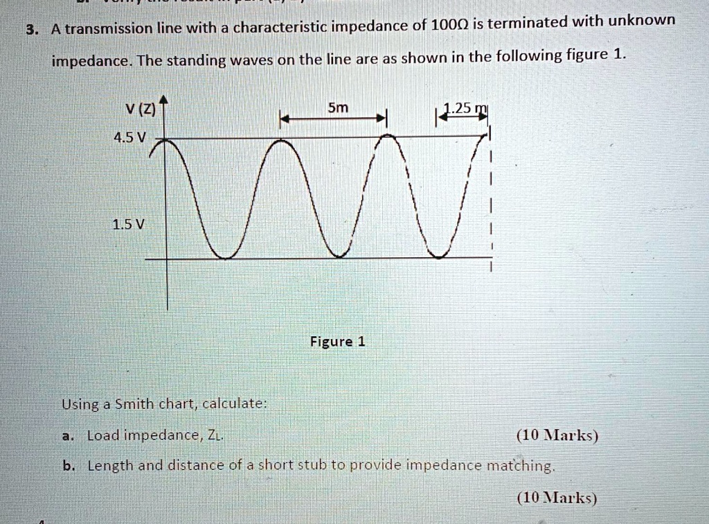 SOLVED: Module 3: Antennas and Wave Propagation 3. A transmission line ...