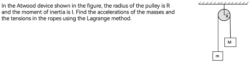 in the atwood device shown in the figure the radius of the pulley is r ...