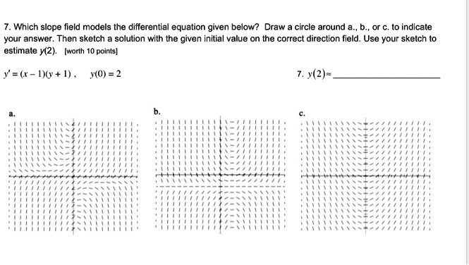 SOLVED:Which slope field models the differential equation given below ...