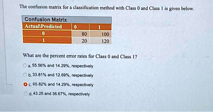 The confusion matrix for a classification method with Class 0 and Class ...