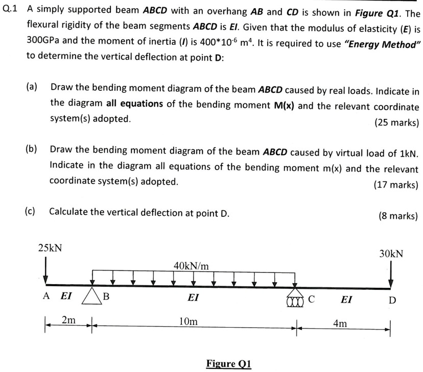 Q.1 A simply supported beam ABCD with an overhang AB and CD is shown in Figure Q1. Therigidity ...