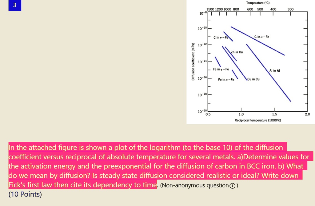 SOLVED: In the attached figure, a plot of the logarithm (to the base 10) of the diffusion ...
