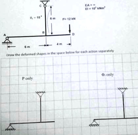 SOLVED: The 1-fold statically indeterminate structure shown is subjected to a point load at D ...