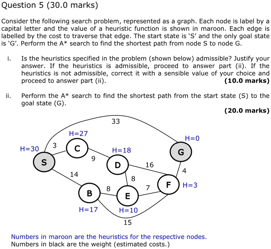 SOLVED: Question 5 (30.0 marks) Consider the following search problem, represented as a graph ...