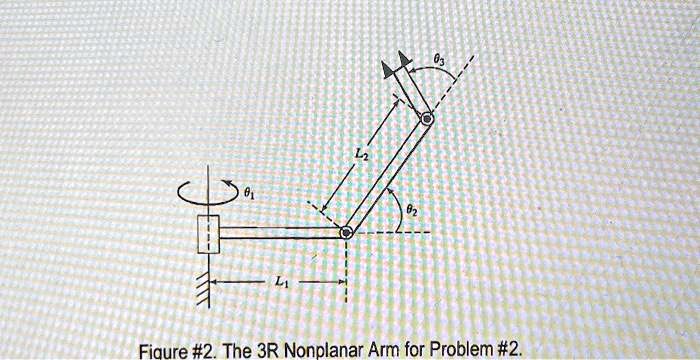 Figure #2. The 3R Nonplanar Arm for Problem #2.