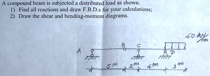 SOLVED: A compound beam is subjected a distributed load as shown 1 Find ...