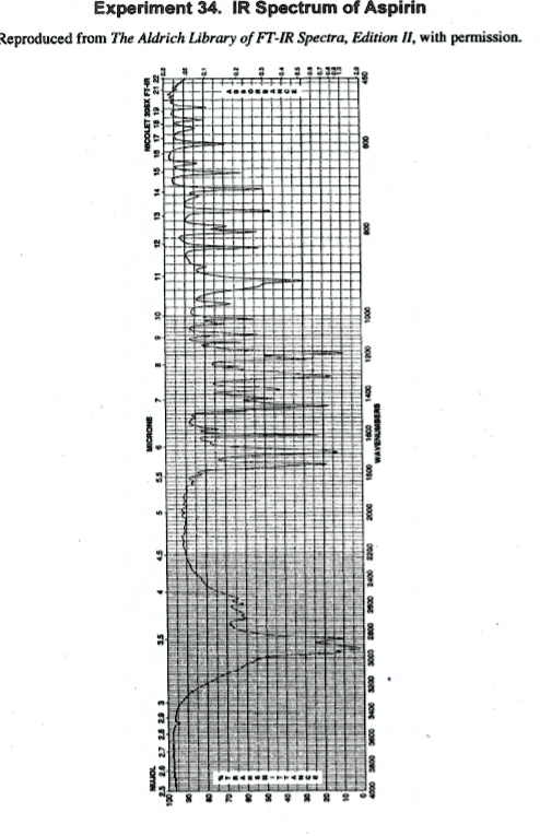 experiment 34 ir spectrum of aspirin reproduced from the aldrich ...