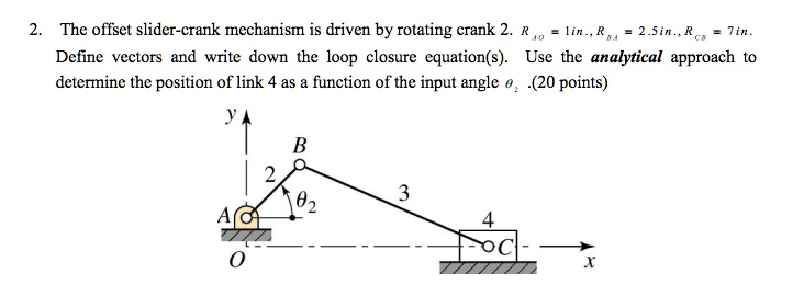 The offset slider-crank mechanism is driven by a rotating crank. R = 1 ...