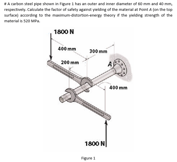 SOLVED: # A carbon steel pipe shown in Figure 1 has an outer and inner ...